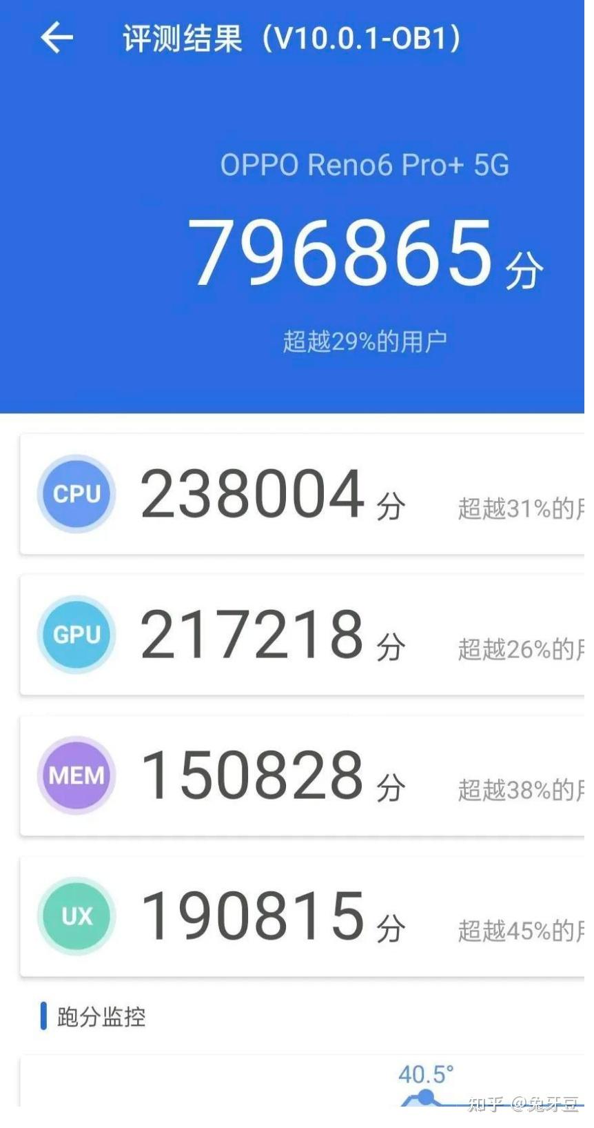 OPPO高通870一代巅峰神机，Reno6Pro+还有人在用吗 - 知乎