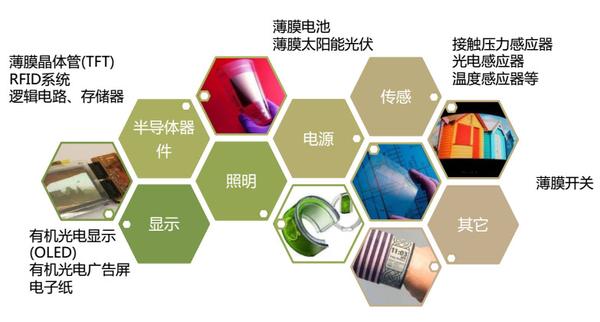 “柔性电子”全方位介绍 - 知乎
