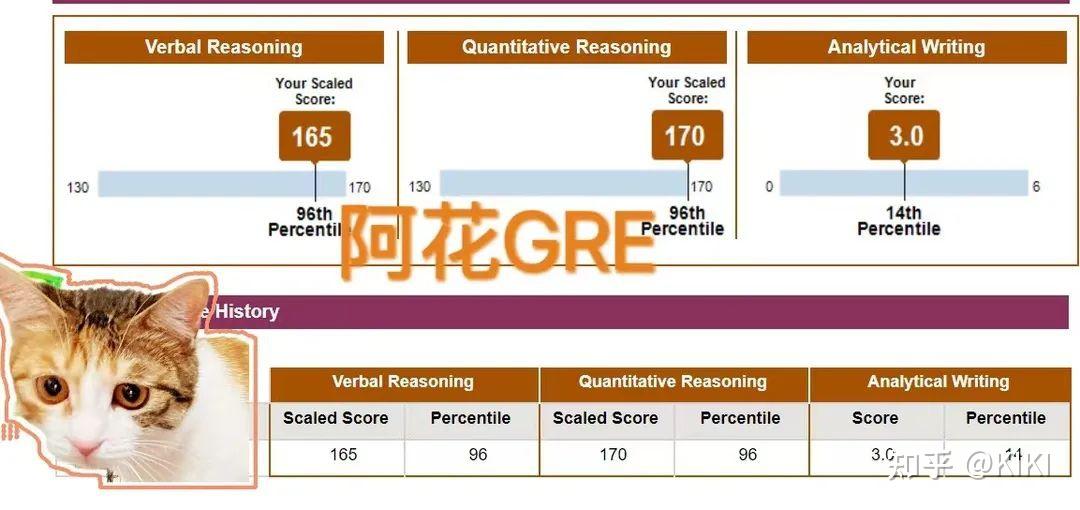 GRE想要考到330，如何准备更快更稳出分？ - 知乎