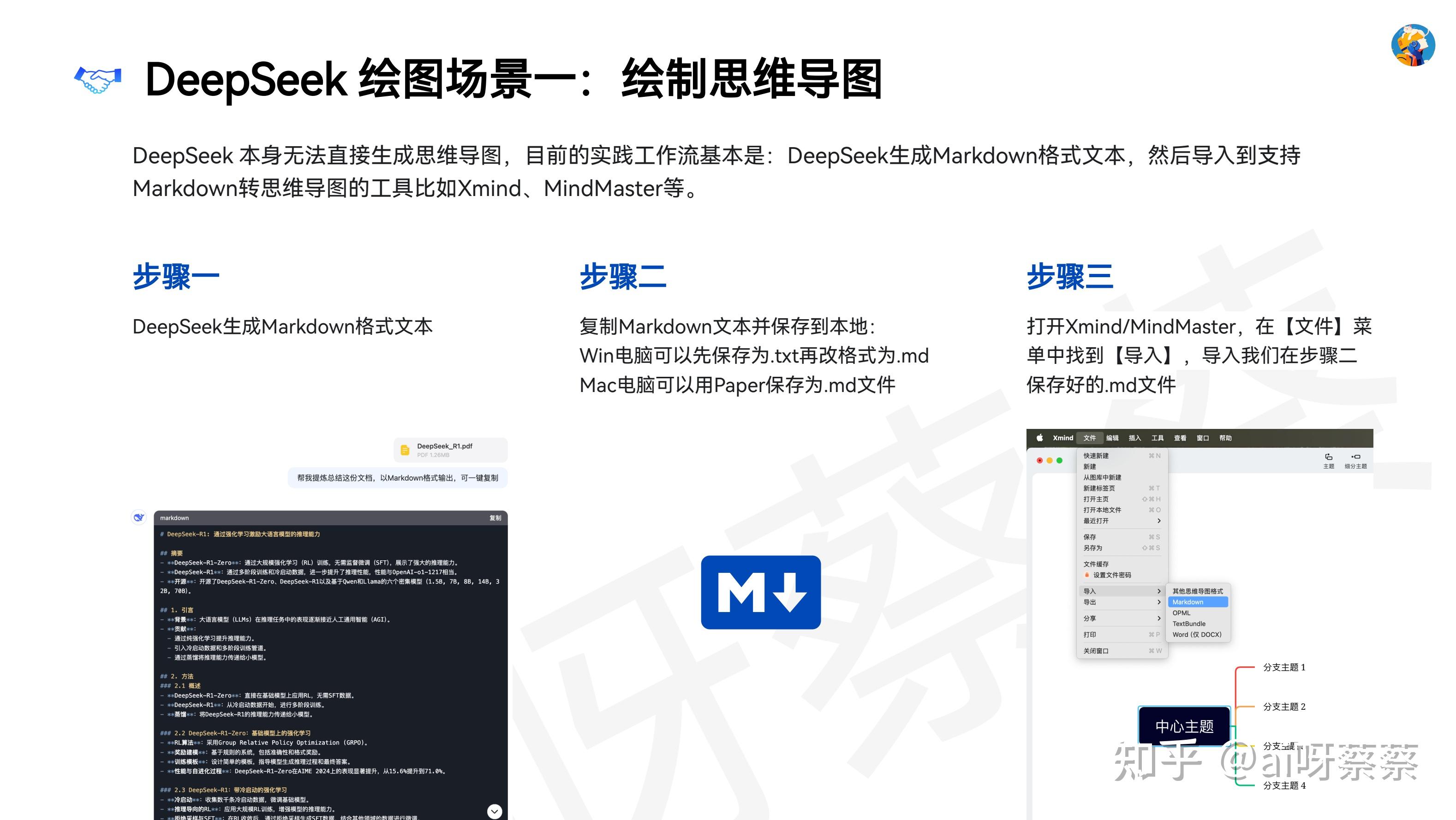 我自制了一份《DeepSeek自学手册》！这可能是目前学习DeepSeek最系统的手册 - 知乎