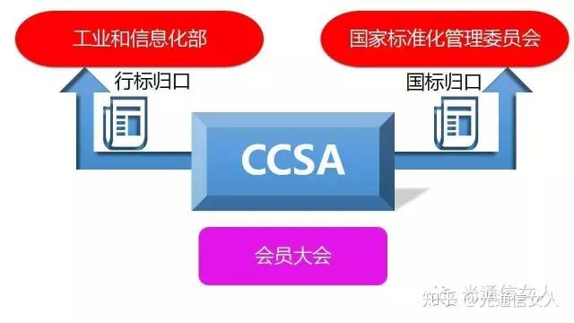 Y2T50 10G PON光模块之-中国通信标准CCSA - 知乎