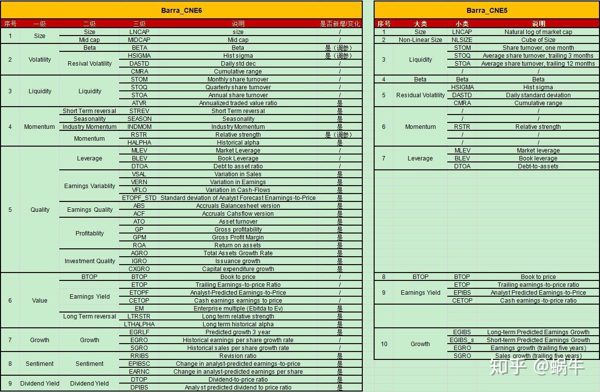 Barra多因子模型简介 - 知乎