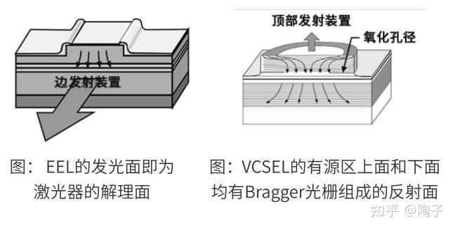 VCSEL器件的常见性能指标有哪些？如何测试？ - 知乎