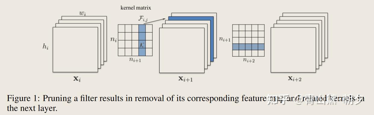Model Pruning （参考） - 知乎
