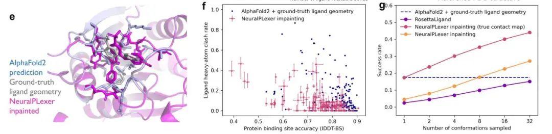多尺度生成扩散模型预测蛋白-配体复合物结构的动态骨架 - 知乎