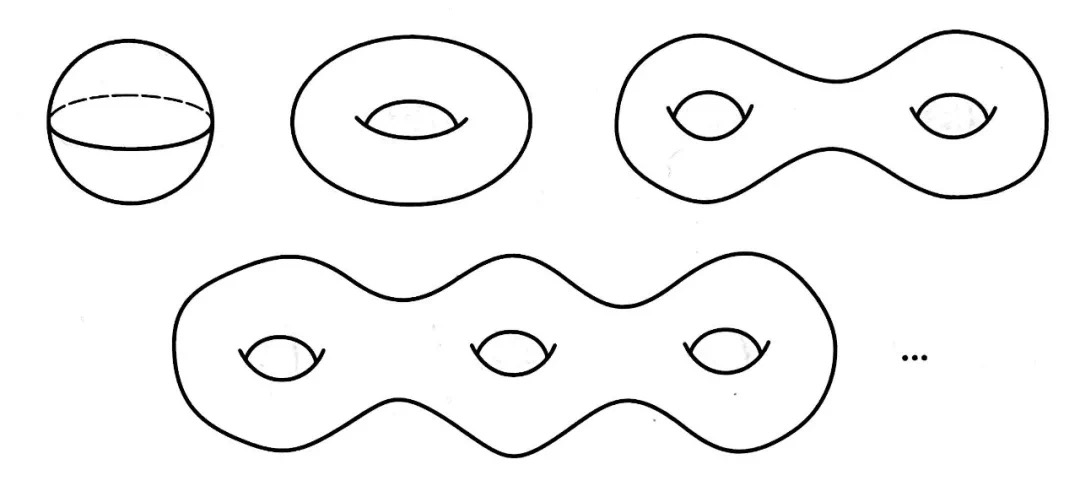 几何、拓扑、分析综合第二篇——经典 Riemann-Roch 定理 - 知乎