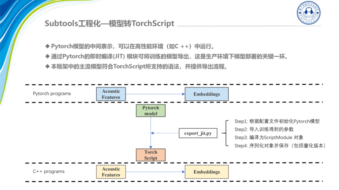 声纹识别开源工具 ASV-Subtools - 知乎