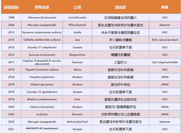 治疗性寡核苷酸药物的HPLC分析方法及生物样本分析解决方案—Clarity OTX用于SPE详解 - 知乎