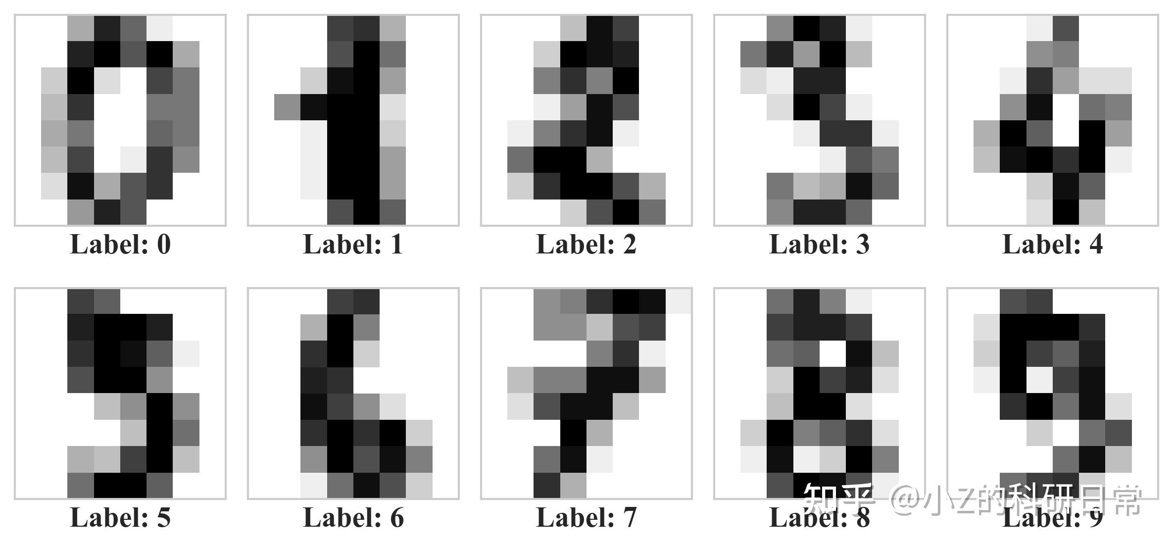 一篇文章了解KPCA算法：从原理到Python代码实现全面解析 - 知乎