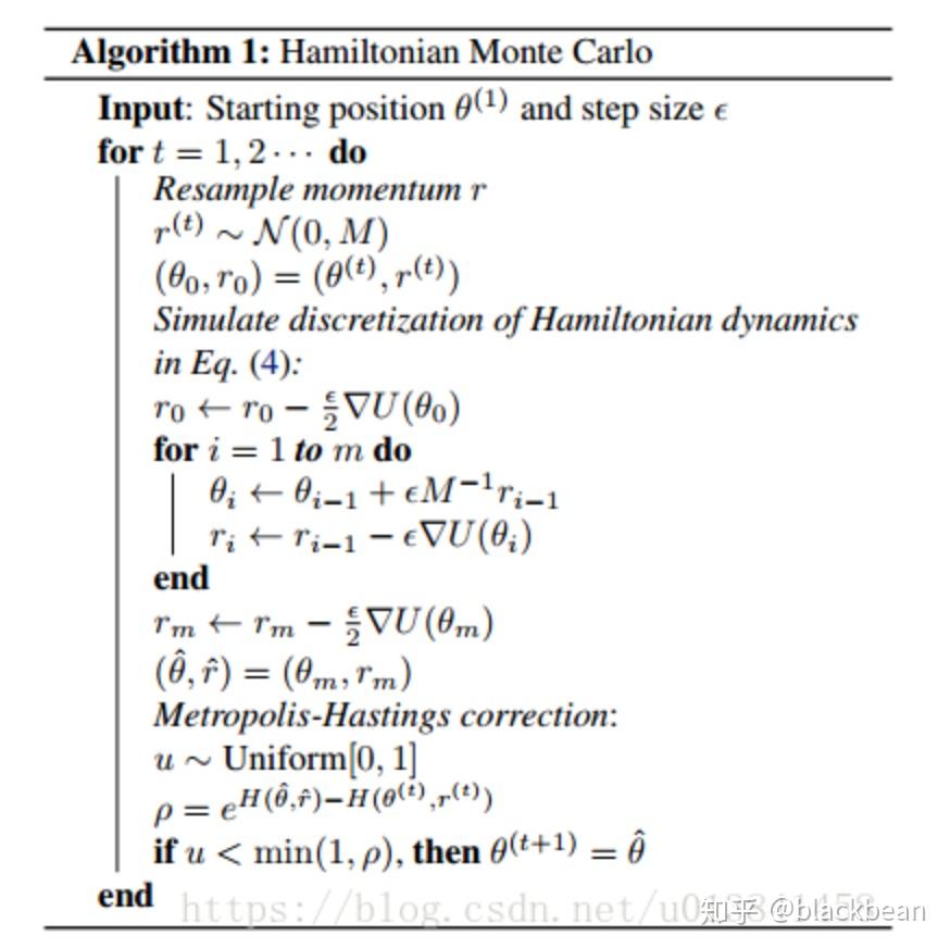 马尔可夫链蒙特卡洛算法 (二) HMC - 知乎