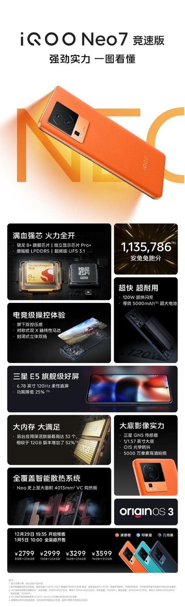 一张图看懂iQOO Neo7 竞速版 满血骁龙8+ 2799元起售 - 知乎