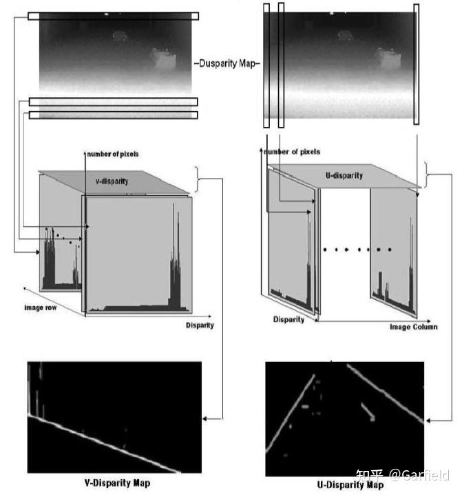 UV-disparity - 知乎