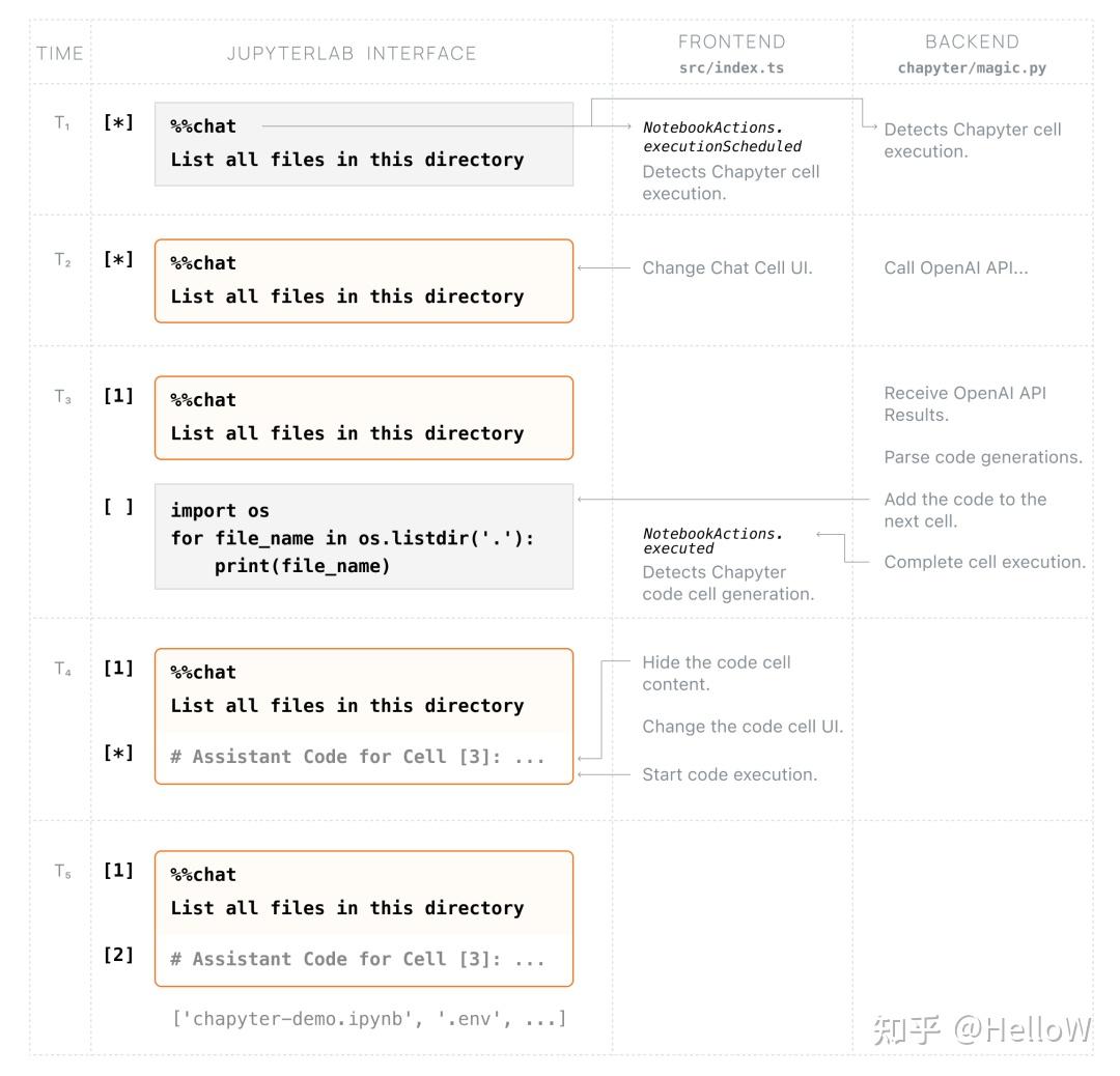 Chapyter，在Jupyter Notebook中使用Chatgpt - 知乎