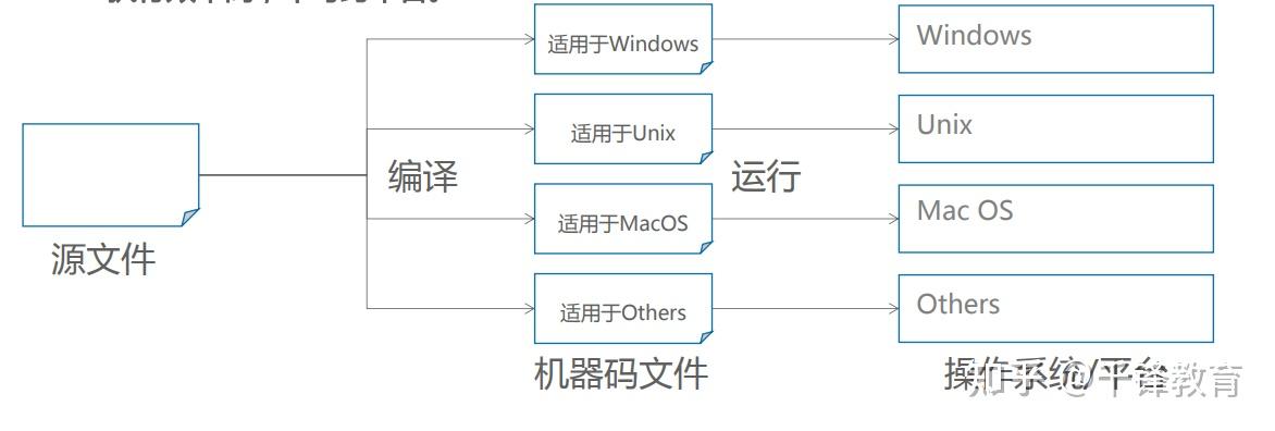 Java零基础入门教程，小白极速狂飙10天轻松拿捏2023最新版java—java概述与环境搭建（附2023最新版java学习路线） 知乎