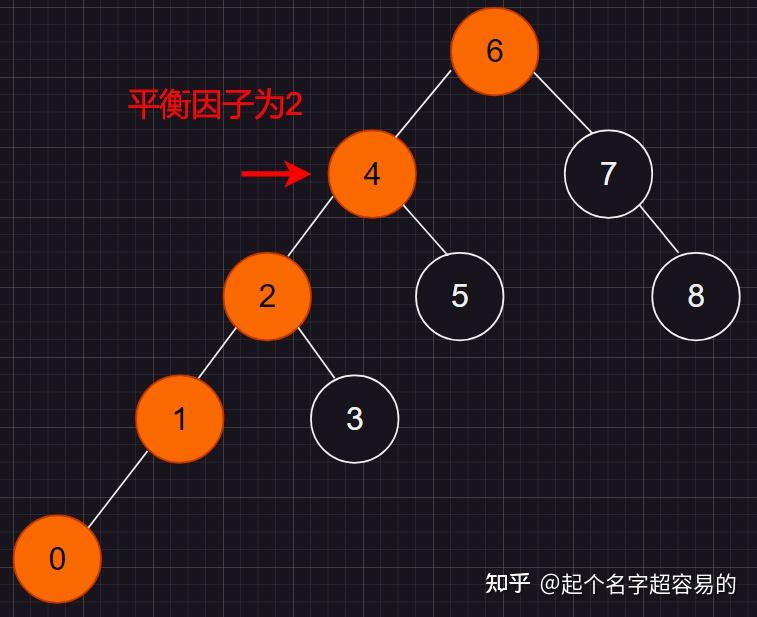 avl-tree 性能分析 - 知乎