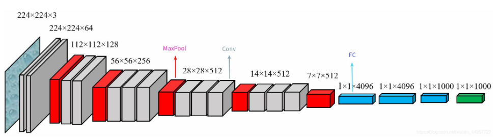VGG论文详解附代码复现 - 知乎