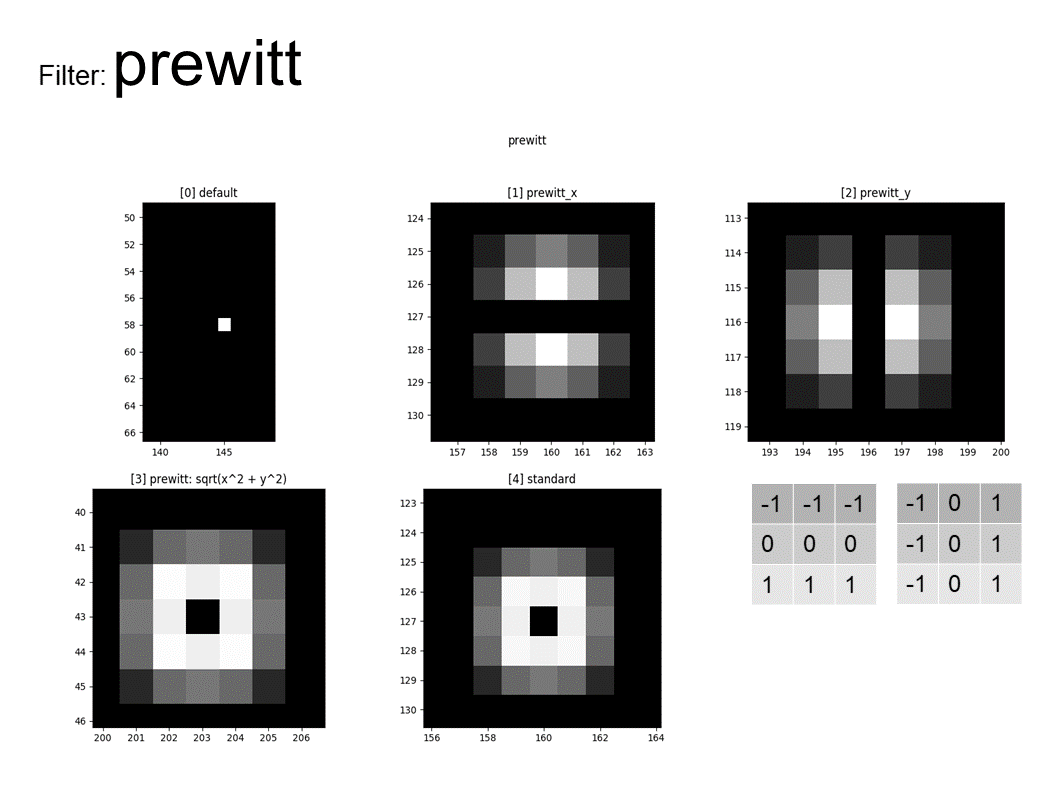 python实现：prewitt, laplace,sobel,scharr, canny, hed - 知乎