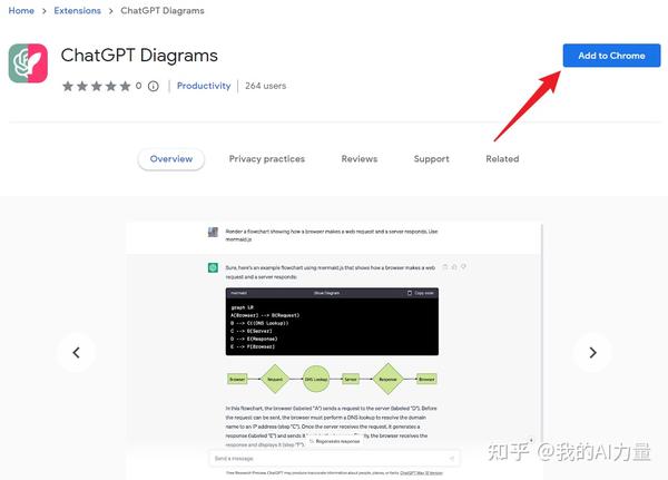 ChatGPT两种方式无代码生成流程图甘特图等图表 - 知乎