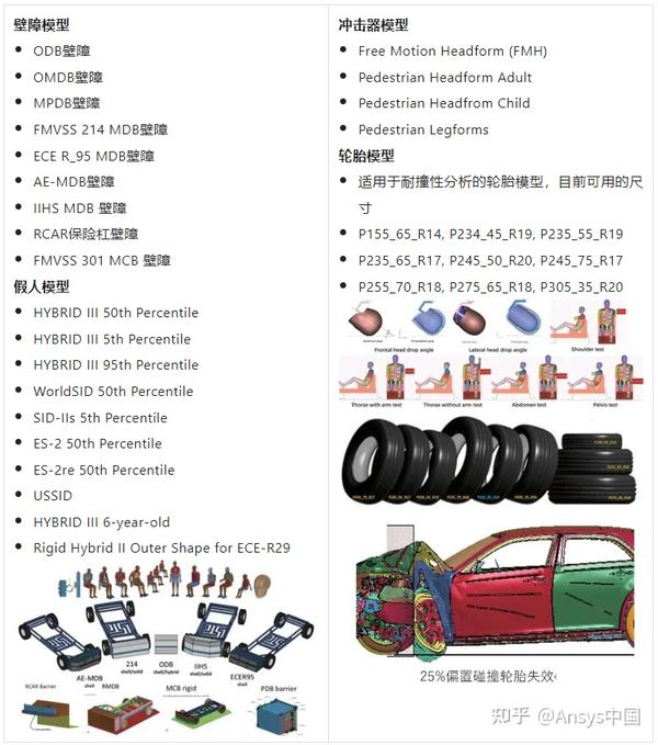 一文了解LS-DYNA软件及其应用 - 知乎