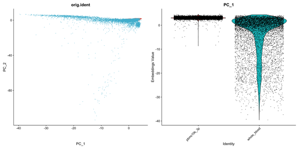 🤗 Harmony | 超好用的单细胞测序数据合并（3'和5'数据合并）（二） - 知乎