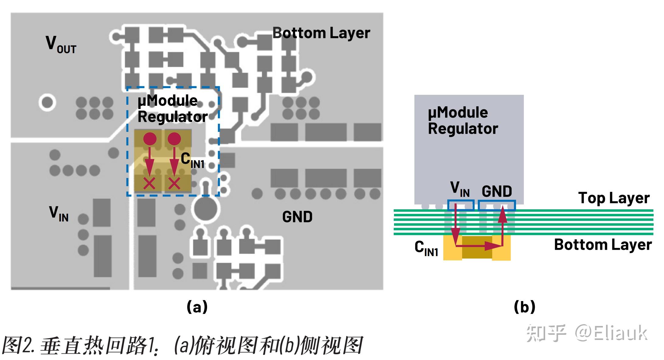 通过最小化热回路PCB ESR和ESL来优化开关电源布局 - 知乎