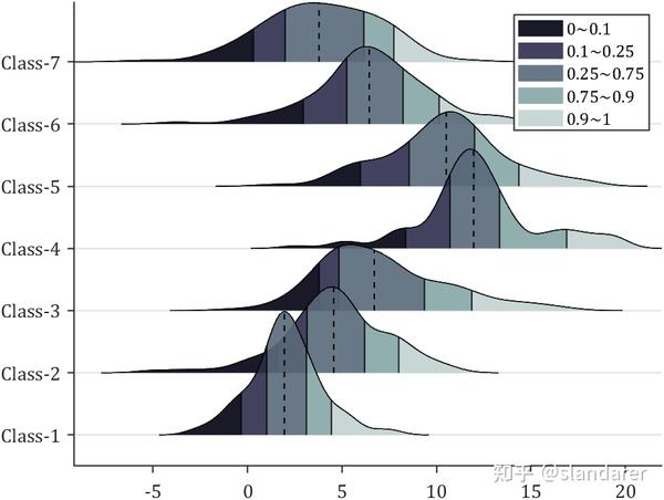 MATLAB | 如何用MATLAB绘制花里胡哨的山脊图 - 知乎