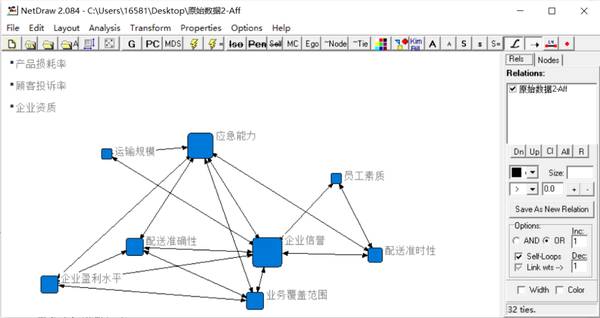 【研读分享】：案例-用UCINET软件进行社会网络分析 - 知乎