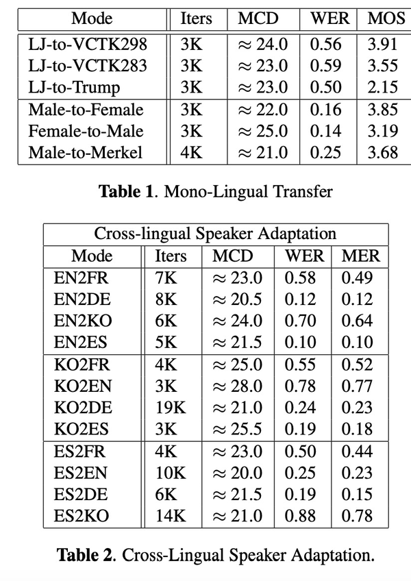 语音合成（speech synthesis）方向五：多语言模型multilingual model - 知乎
