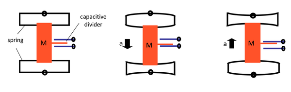 IMU的内参标定 - 知乎
