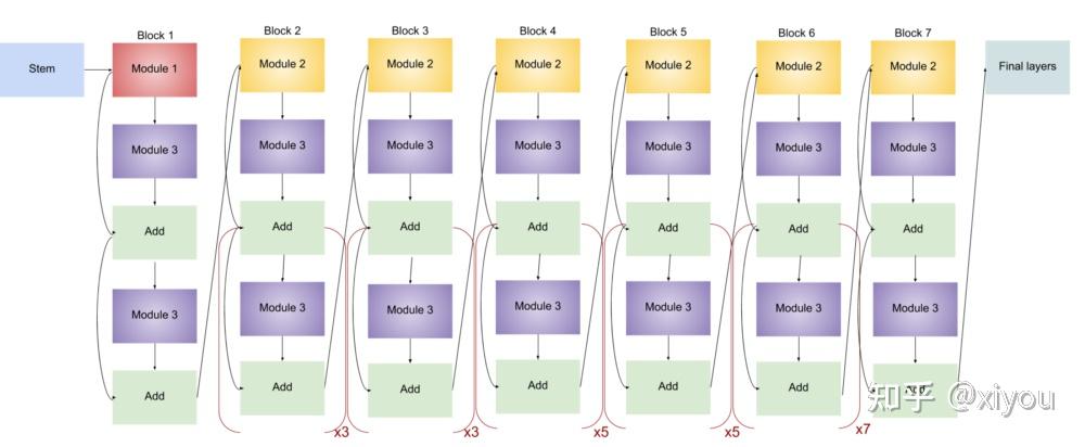 【论文解读】一文看懂EfficientnetB0~B7模型所有细节 - 知乎