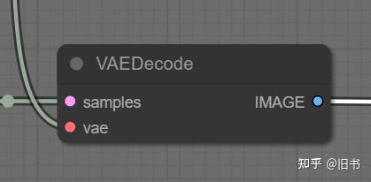 Stable Diffusion ComfyUI 入门感受 - 知乎