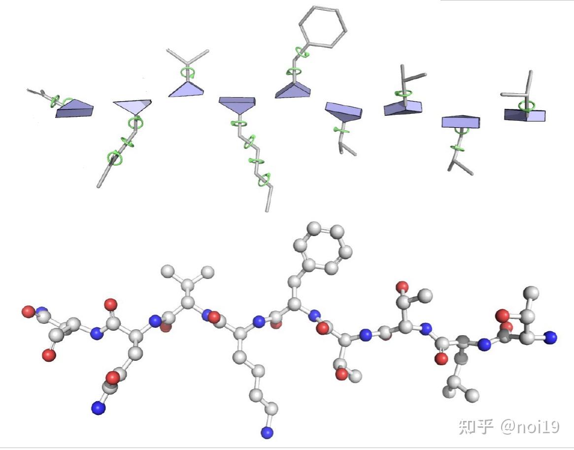 Alphafold2具有旋转不变性吗——从图像识别到蛋白结构预测的旋转对称性实现 - 知乎