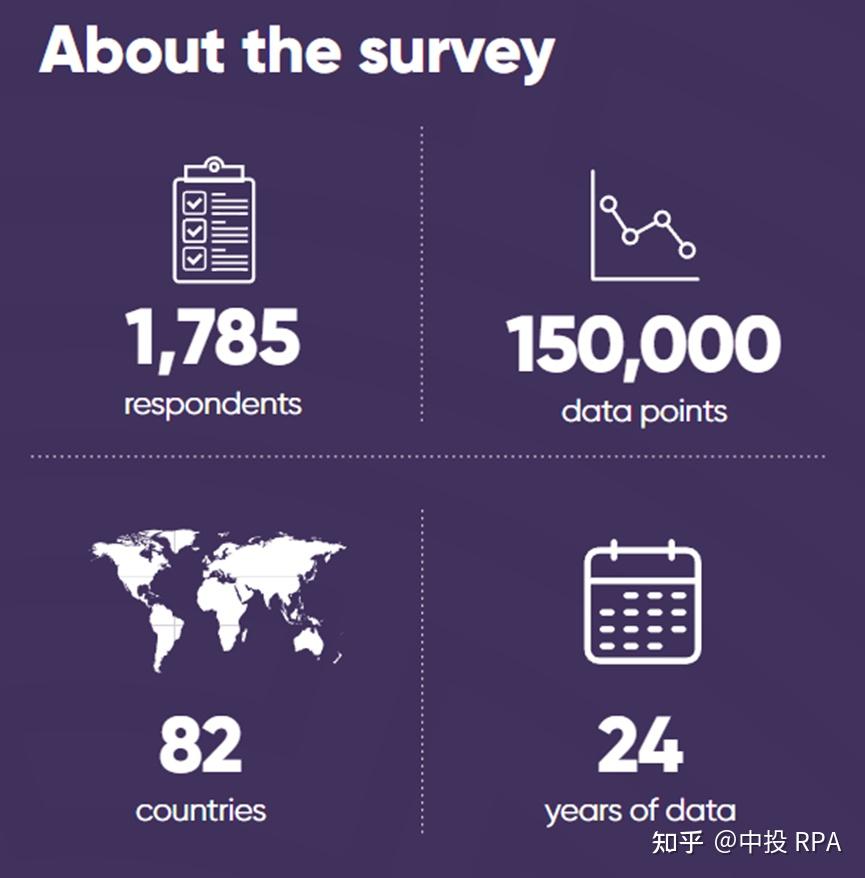 Nash：自动化将成为组织打造竞争力的关键技术 - 知乎
