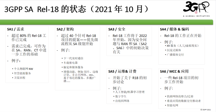 3GPP XR相关标准调研 - 知乎