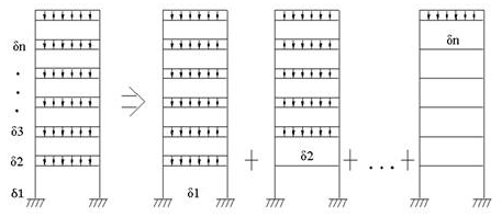 【JY】YJK前处理参数详解及常见问题分析（一） - 知乎