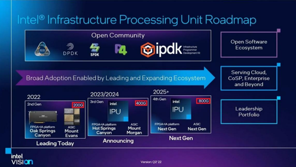 未来三年，英特尔 IPU 如何发展？ - 知乎