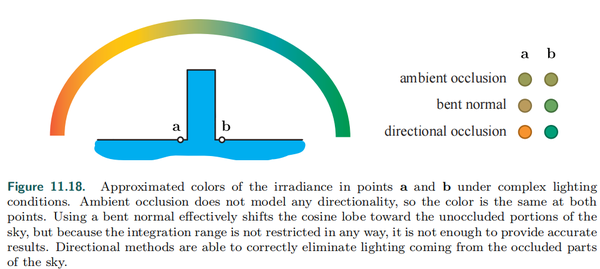 十一.全局照明（Global Illumination） - 知乎