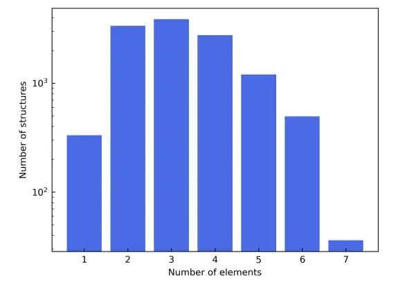 神经网络替代密度泛函理论！清华研究组发布通用材料模型 DeepH，实现超精准预测 - 知乎