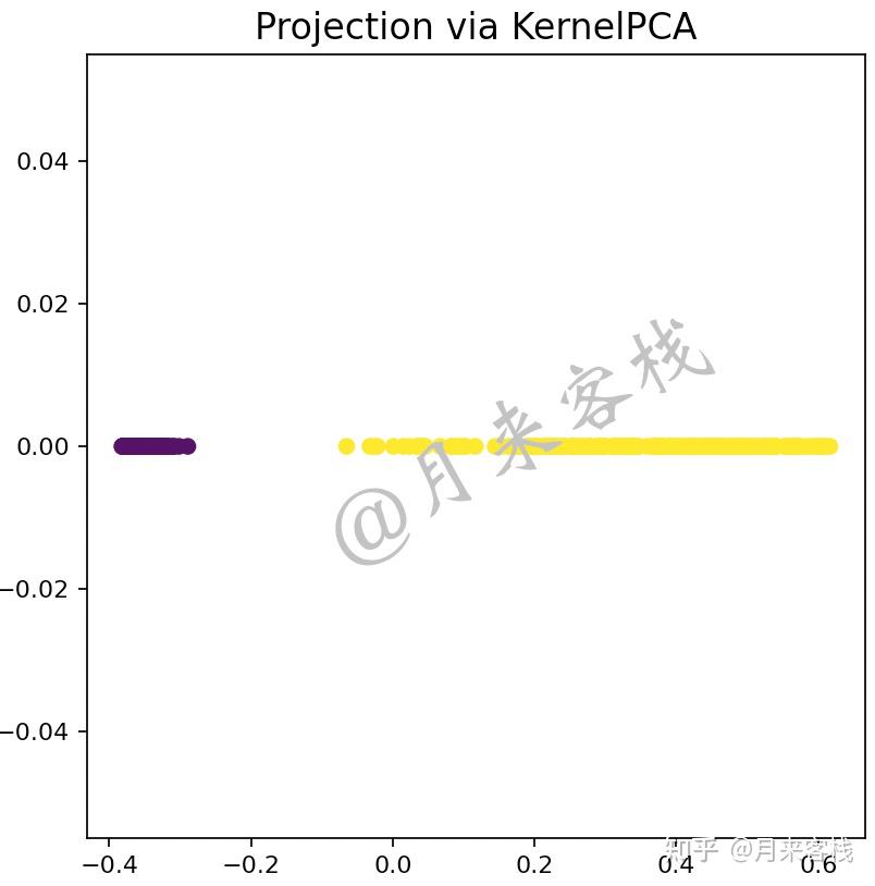 基于Kernel的主成分分析算法原理与实现 - 知乎