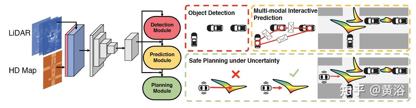 如何打造自动驾驶的数据闭环？（上） - 知乎
