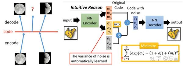 AE/VAE/CVAE/VQ-VAE - 知乎