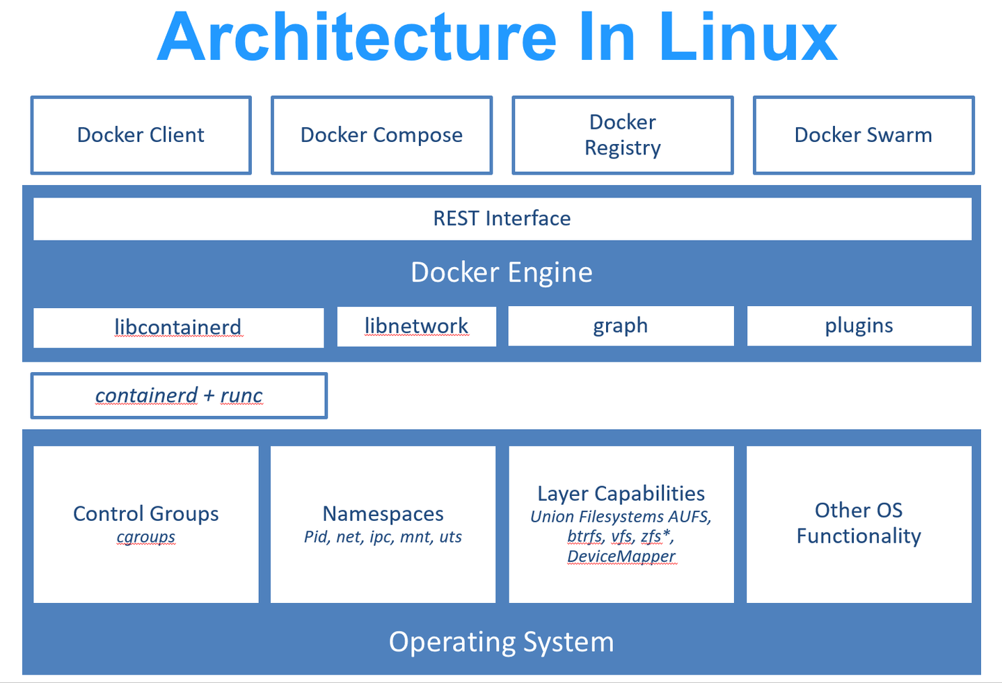 Docker容器技术介绍（内含详细教程） - 知乎