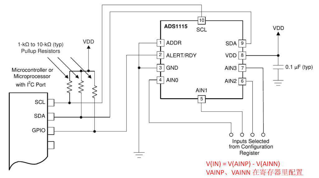 一款适合入门的 Delta-sigma (ΔΣ) ADC 芯片 —— TI ADS1115 - 知乎
