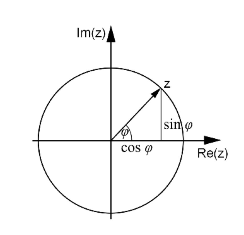顺滑地进入群论 (Ep.2) ——U(1), SO(2), SO(3), SU(2) - 知乎