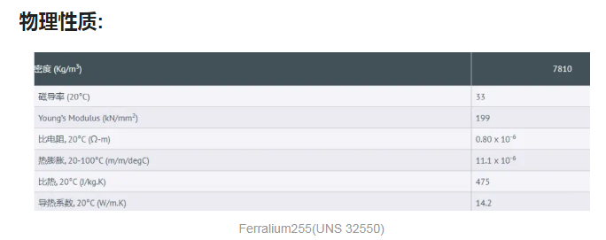 Ferralium® 255是一种超级双相不锈钢 - 知乎