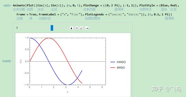 最简洁最易上手的Wolfram Mathematica入门教程 - 知乎