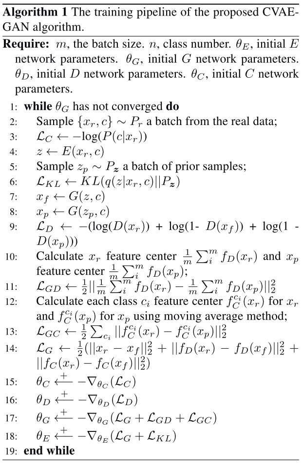 深度神经网络生成模型：从 GAN VAE 到 CVAE-GAN - 知乎