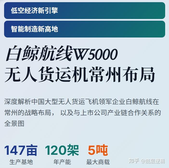 白鲸航线W5000大型无人货运飞机 - 知乎