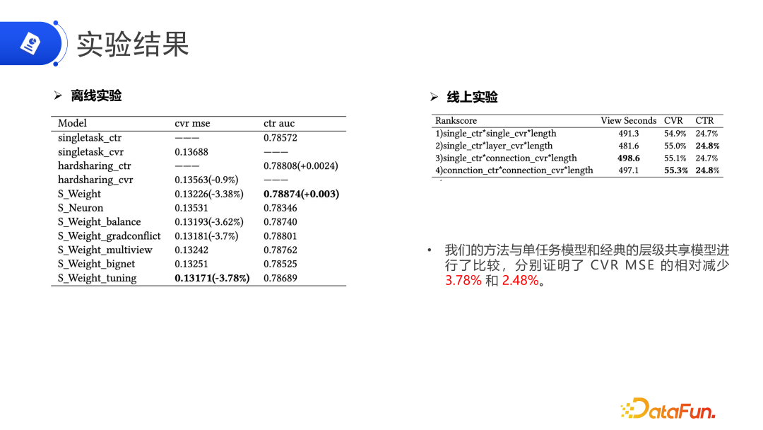 最新进展：基于神经元级共享的 CTR、CVR 多任务联合预估方法！ - 知乎