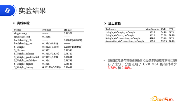 最新进展：基于神经元级共享的 CTR、CVR 多任务联合预估方法！ - 知乎